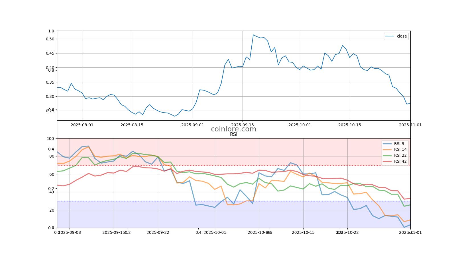 My Lovely Planet RSI indicator
