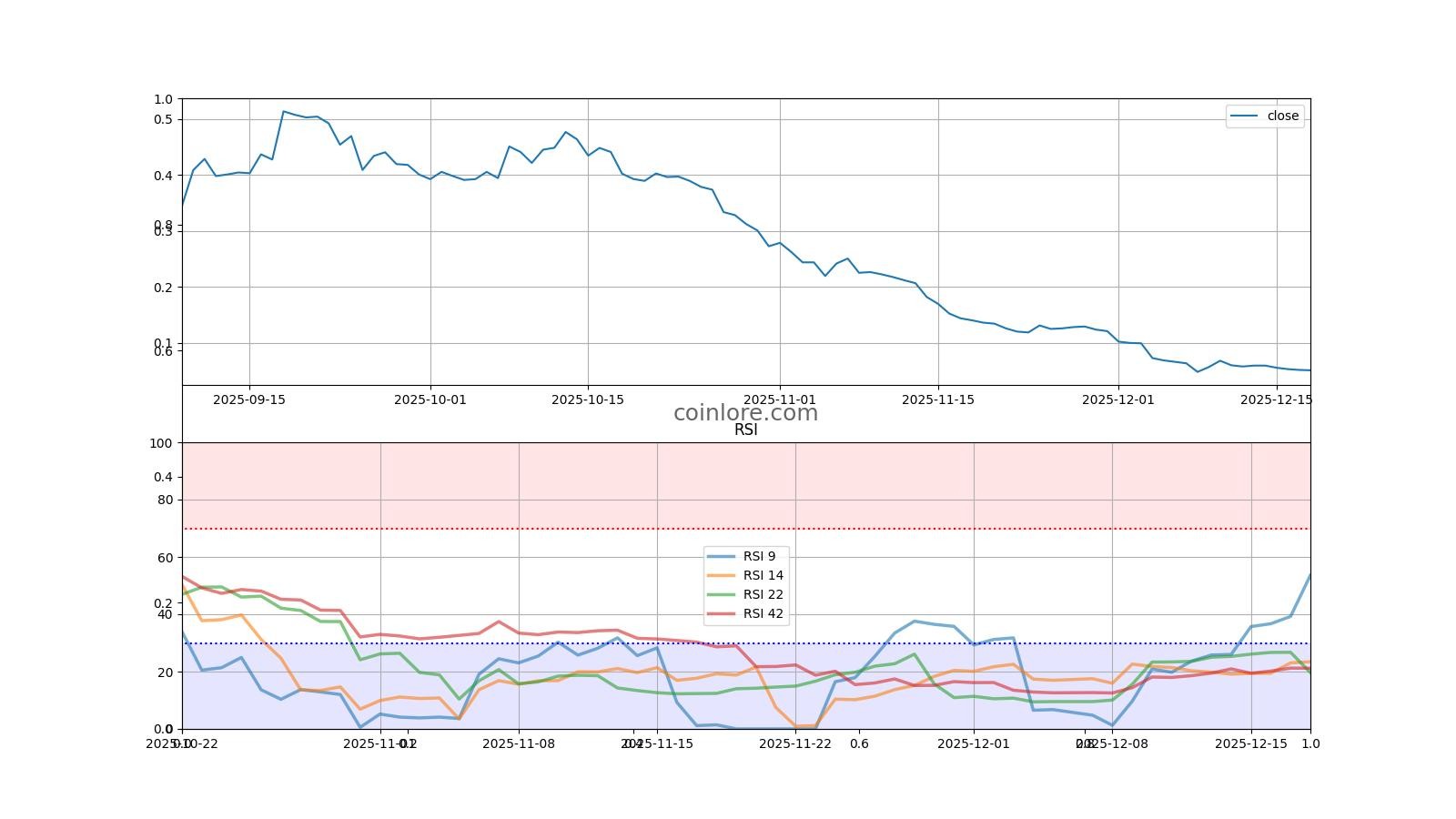 My Lovely Planet RSI indicator