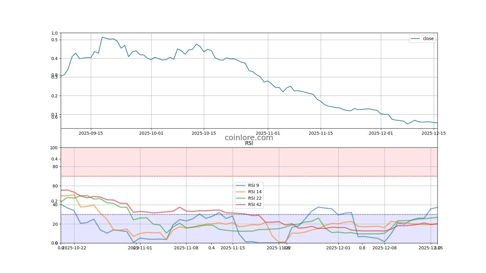My Lovely Planet RSI indicator