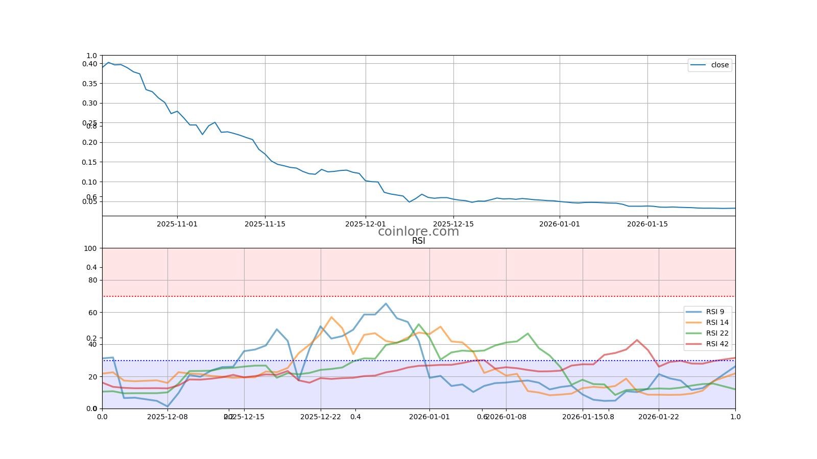 My Lovely Planet RSI indicator
