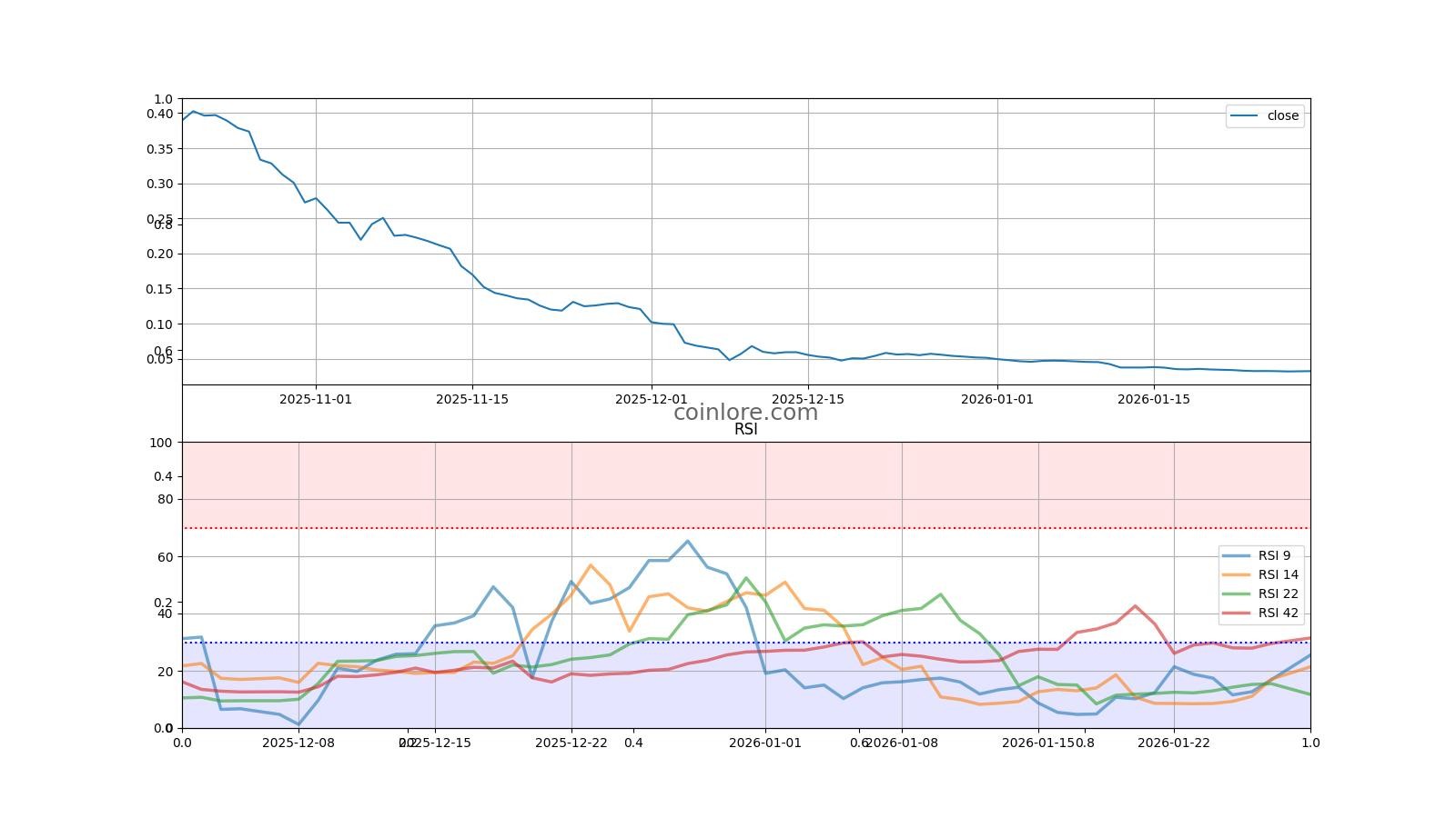 My Lovely Planet RSI indicator