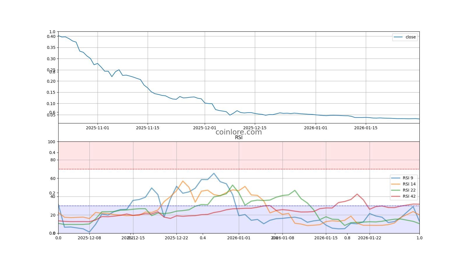 My Lovely Planet RSI indicator