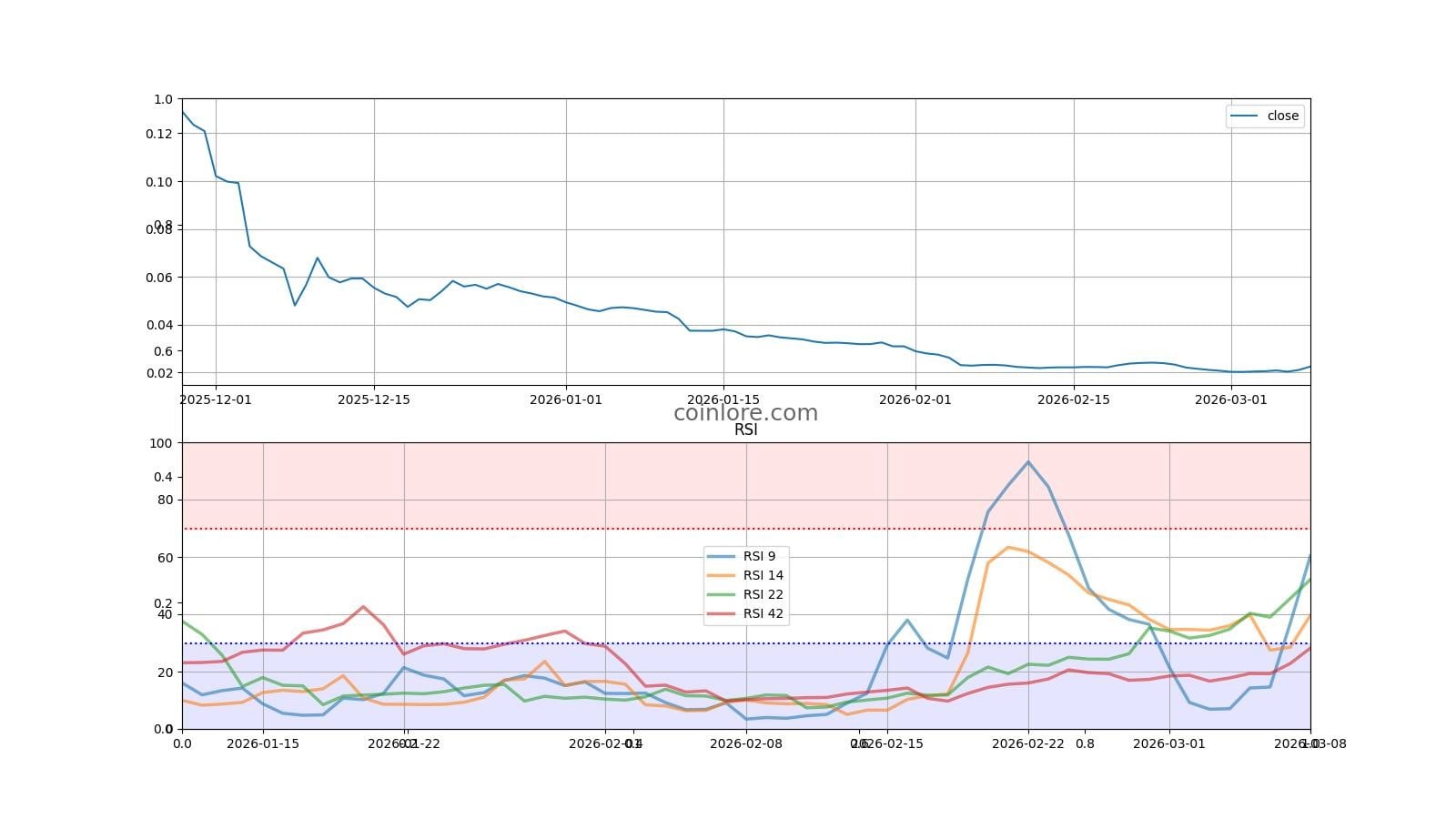 My Lovely Planet RSI indicator