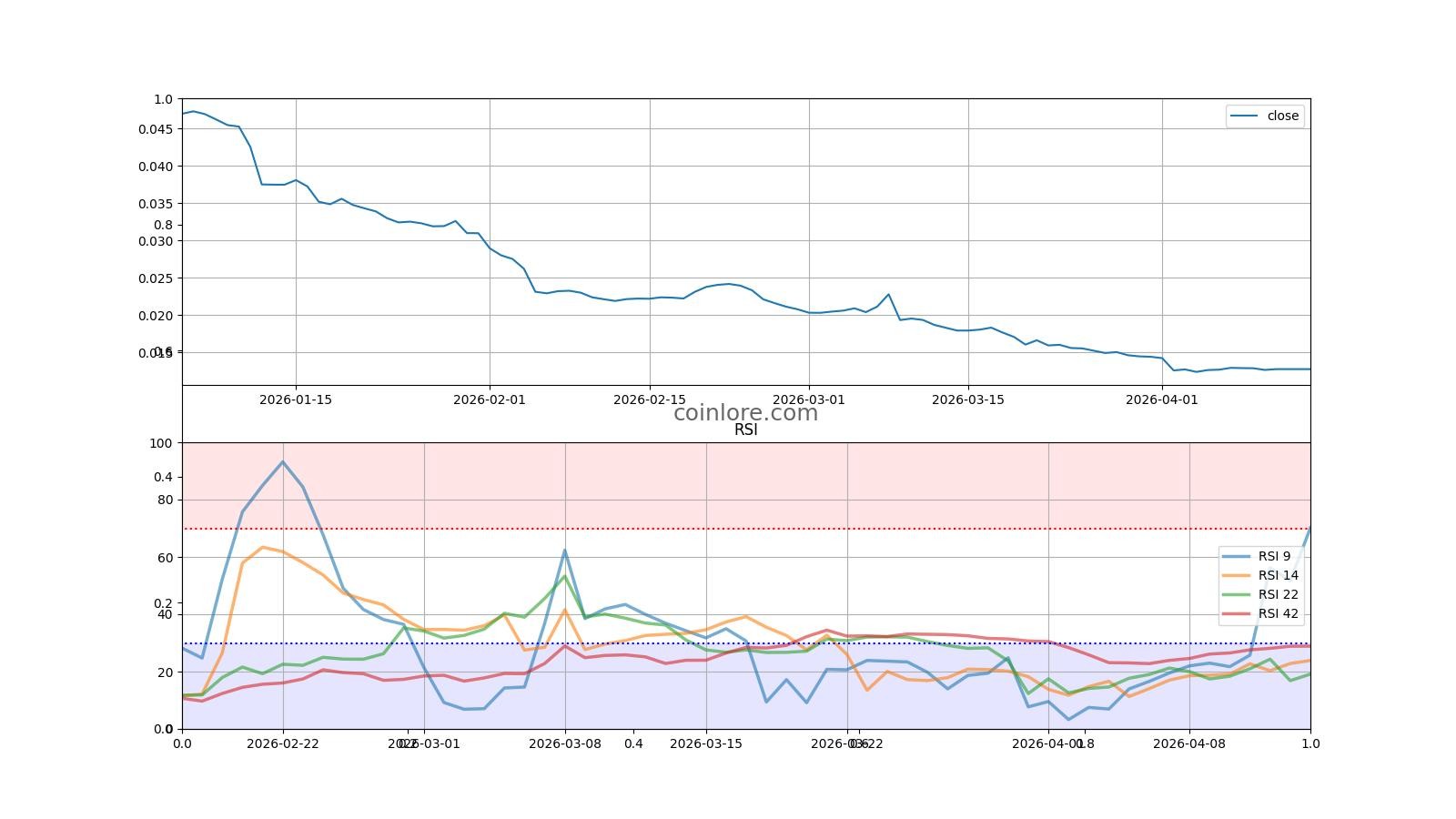 My Lovely Planet RSI indicator