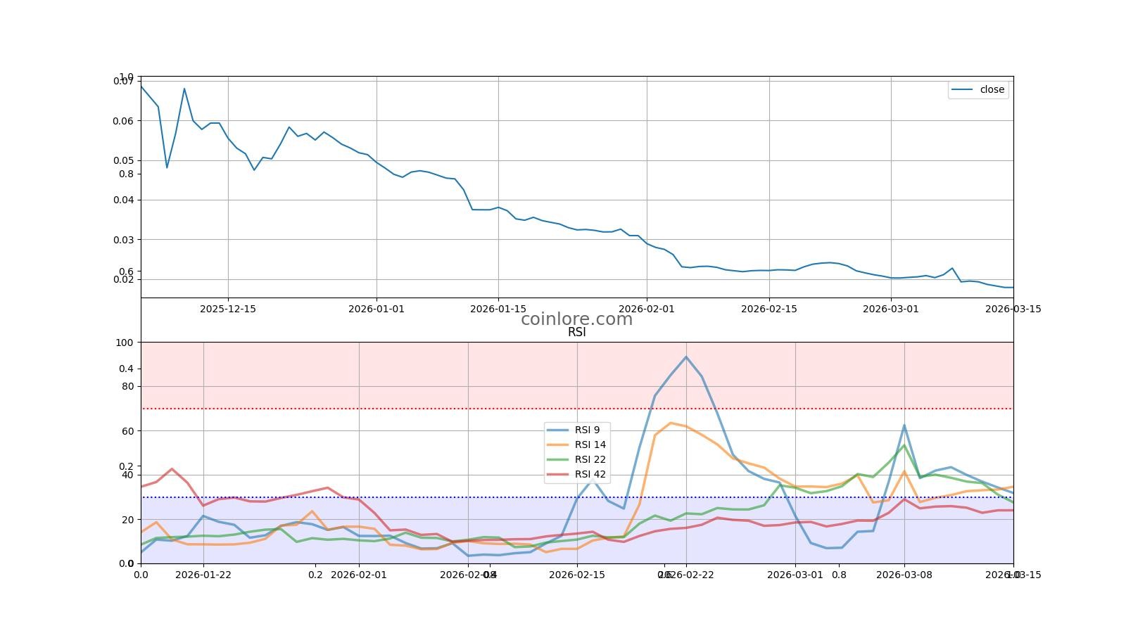 My Lovely Planet RSI indicator