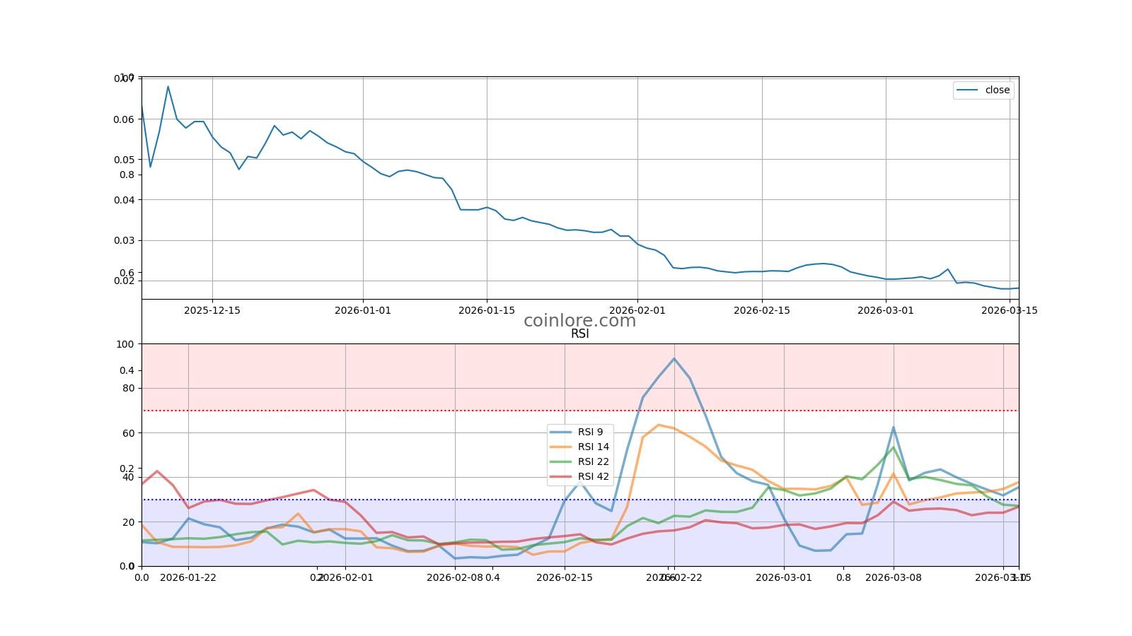 My Lovely Planet RSI indicator