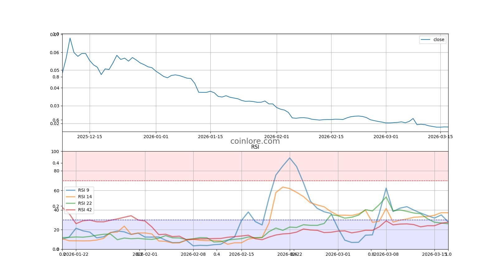 My Lovely Planet RSI indicator