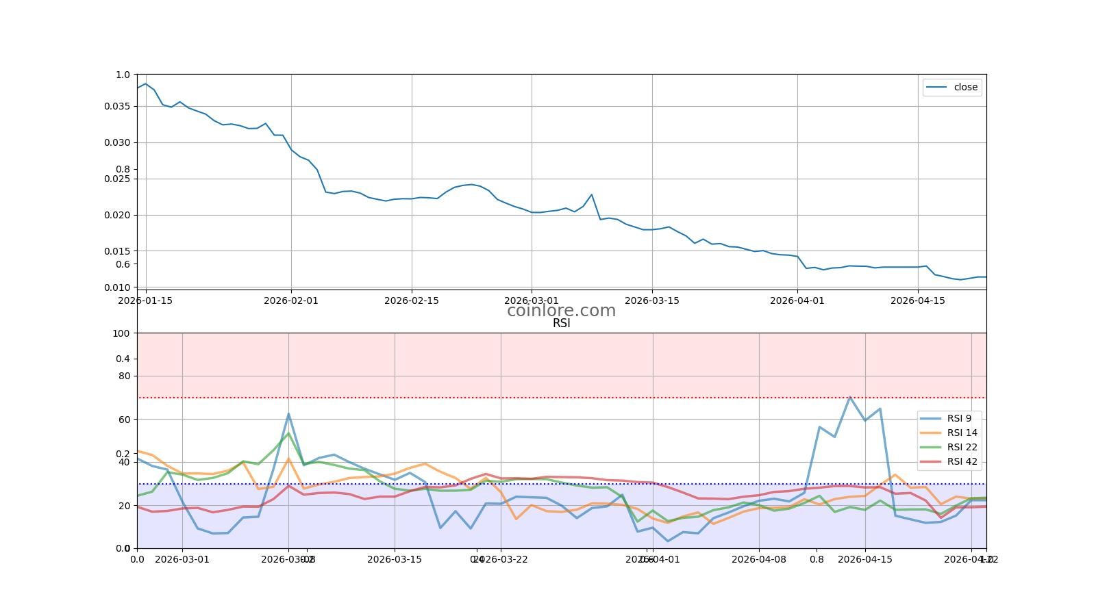 My Lovely Planet RSI indicator