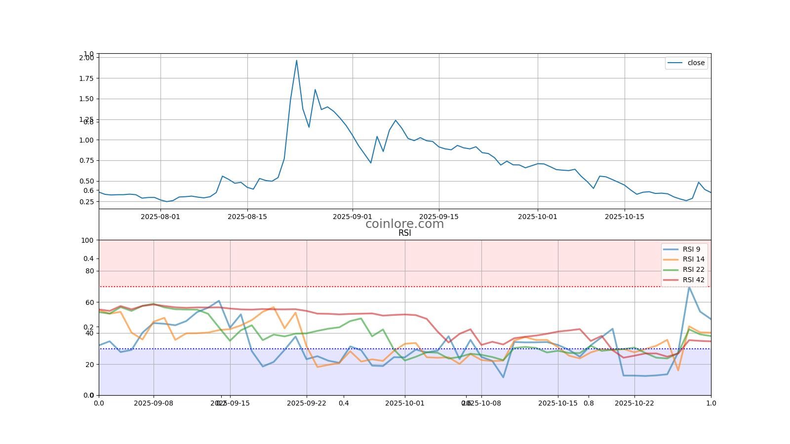 My Master War RSI indicator