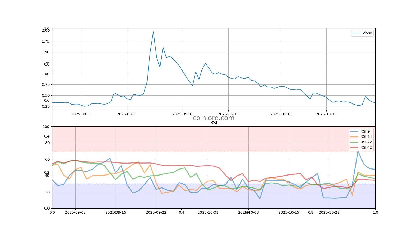 My Master War RSI indicator