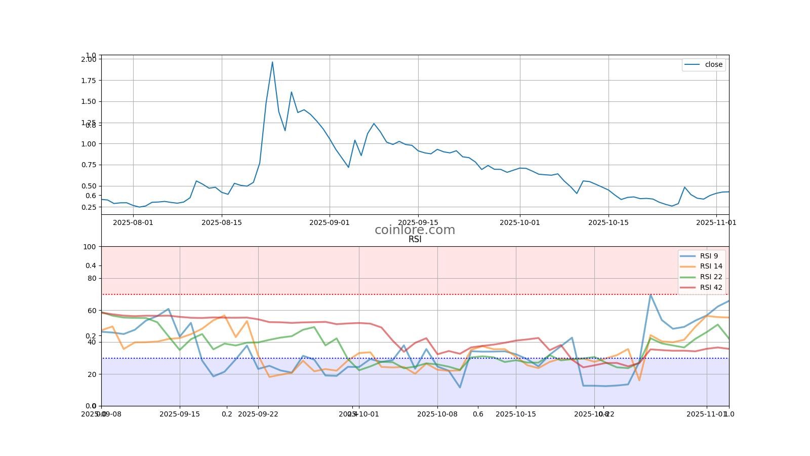 My Master War RSI indicator