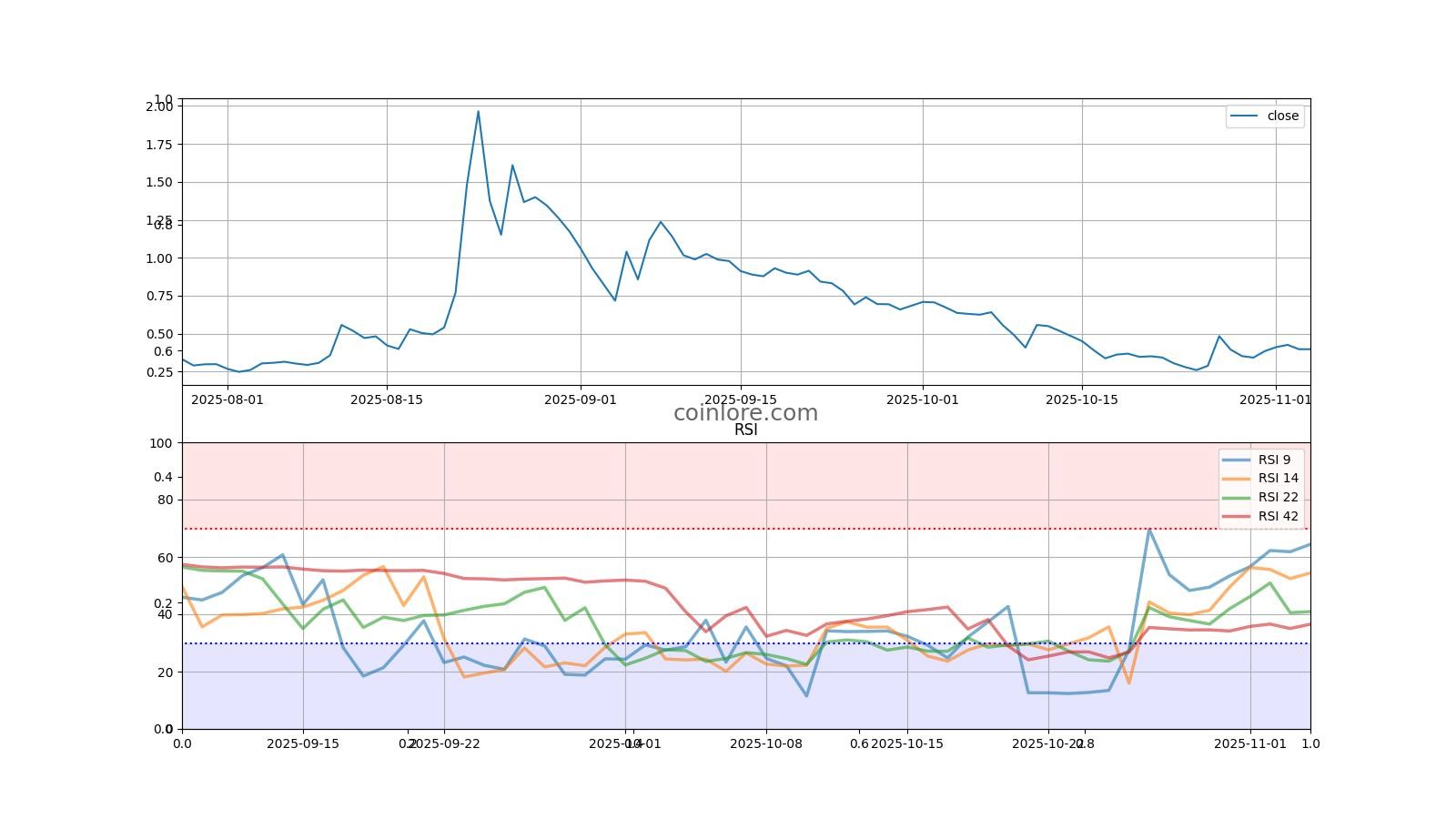 My Master War RSI indicator