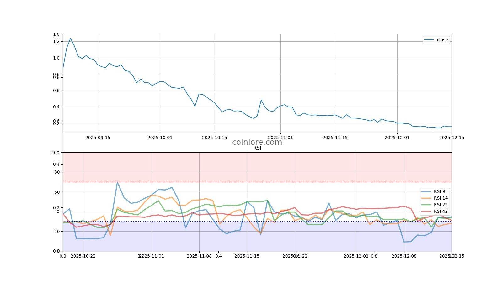 My Master War RSI indicator