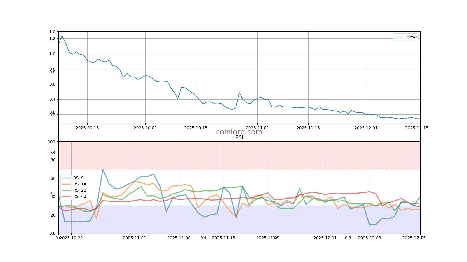 My Master War RSI indicator