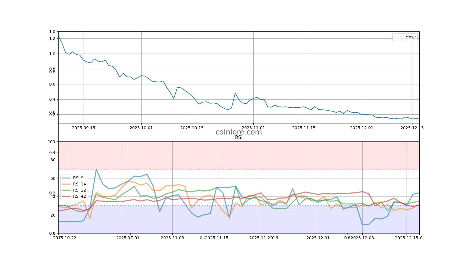 My Master War RSI indicator