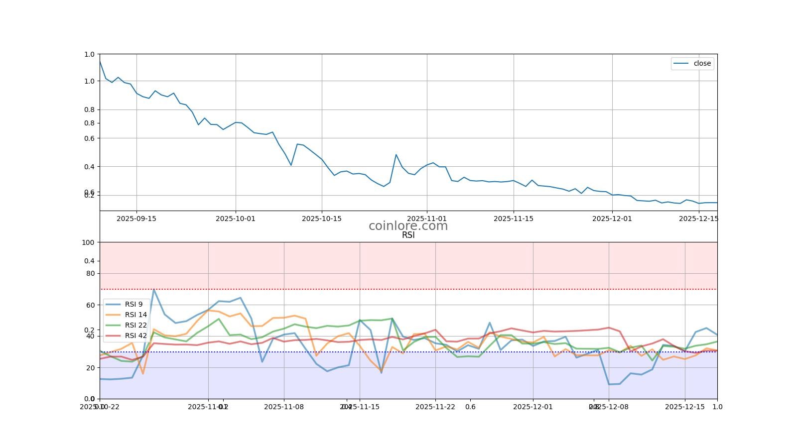 My Master War RSI indicator