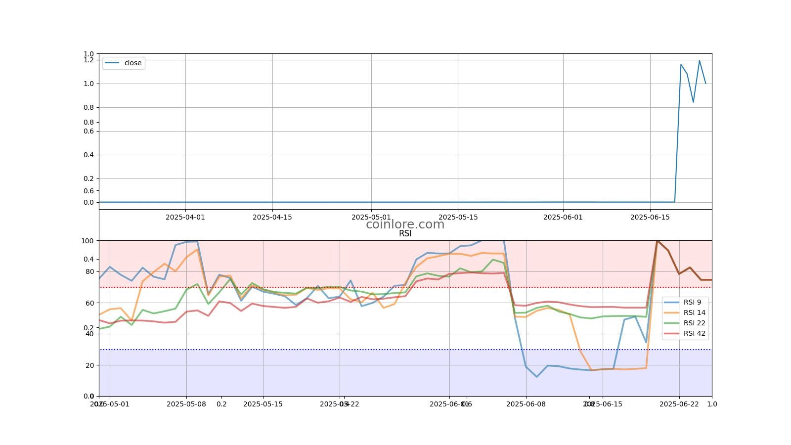 My Master War RSI indicator