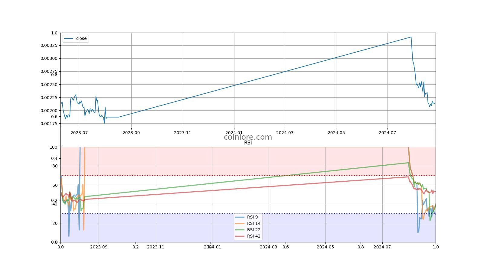 My Master War RSI indicator