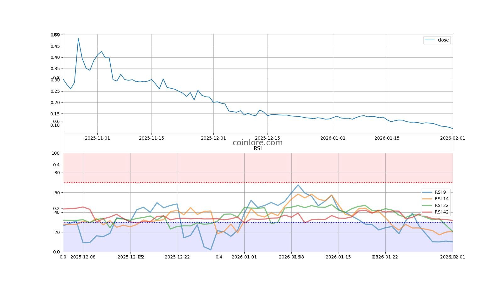 My Master War RSI indicator
