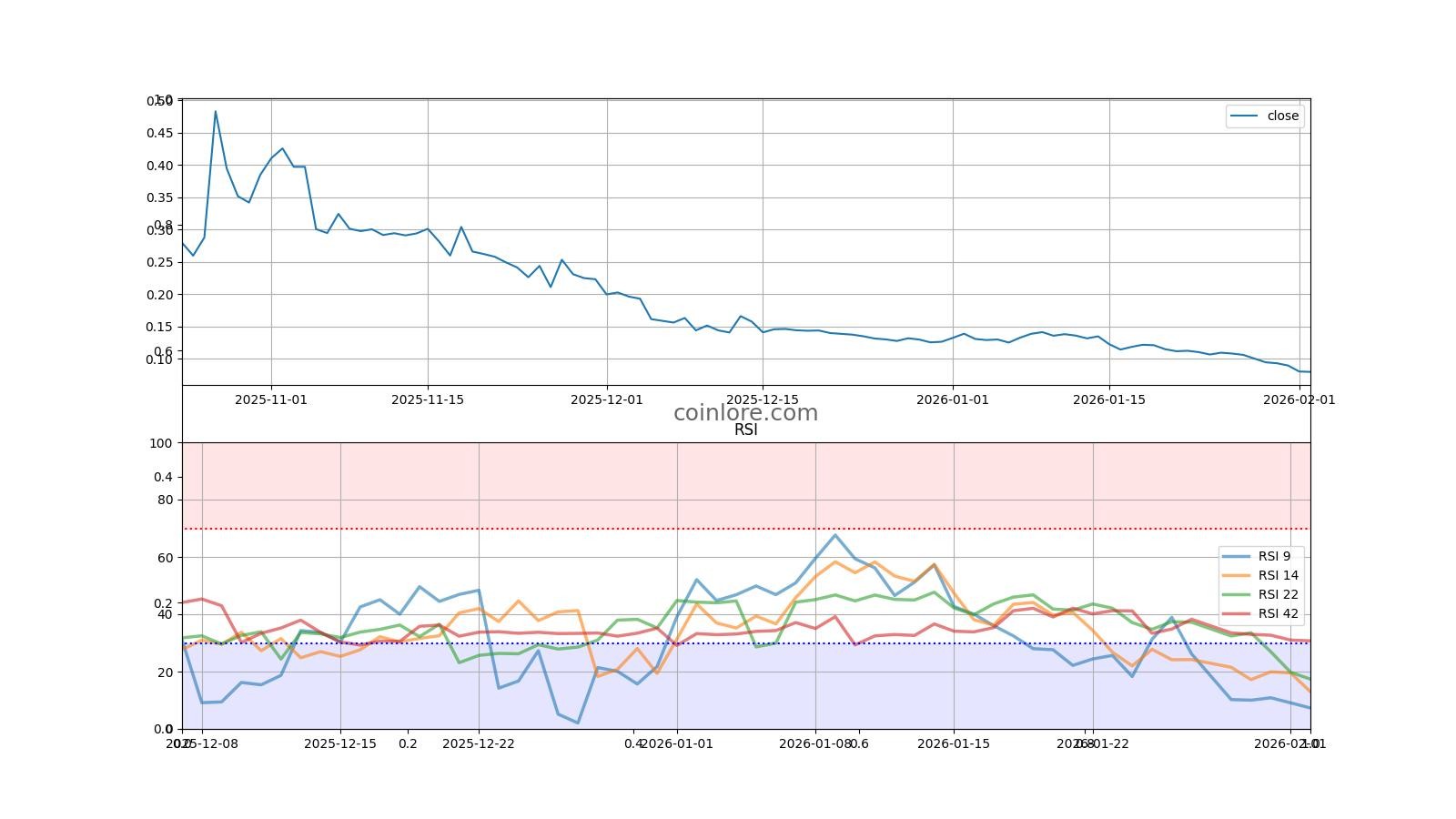 My Master War RSI indicator