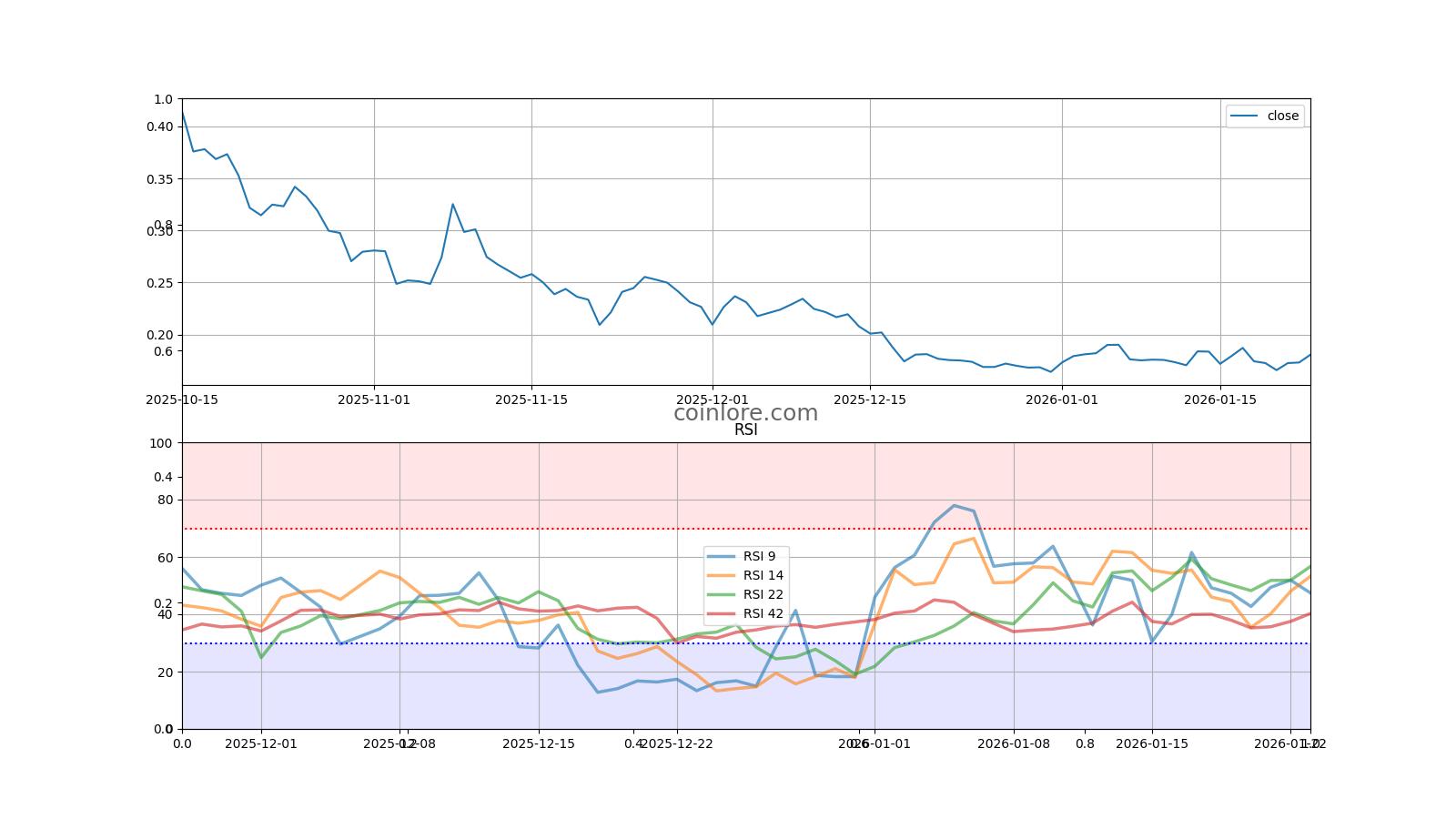 My Neighbor Alice RSI indicator