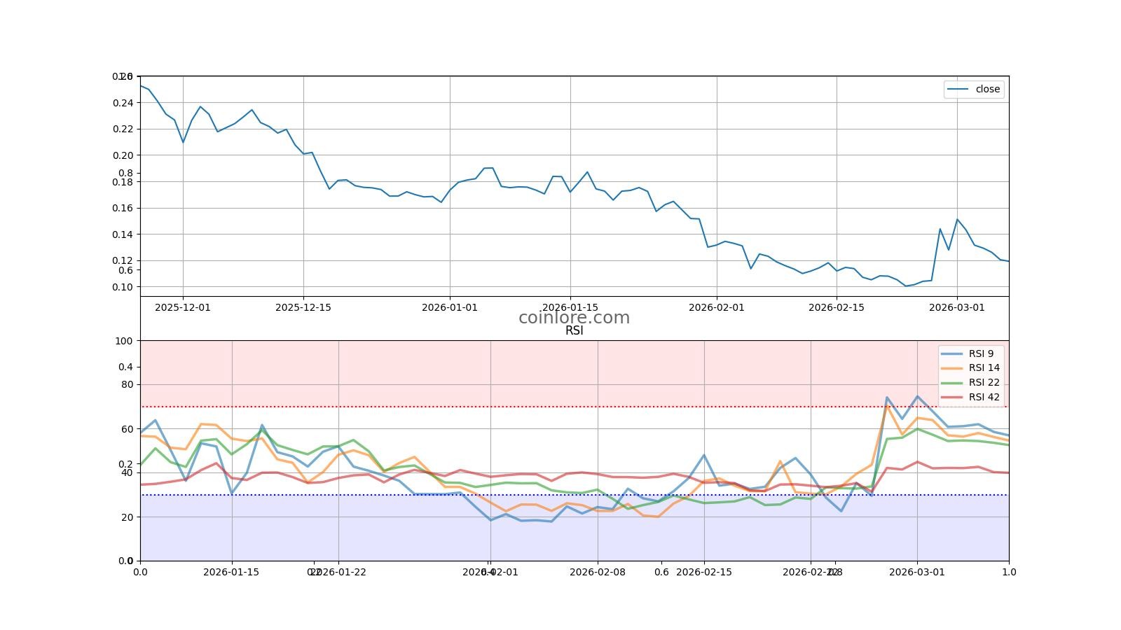 My Neighbor Alice RSI indicator