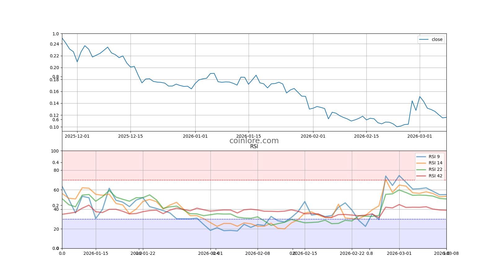 My Neighbor Alice RSI indicator
