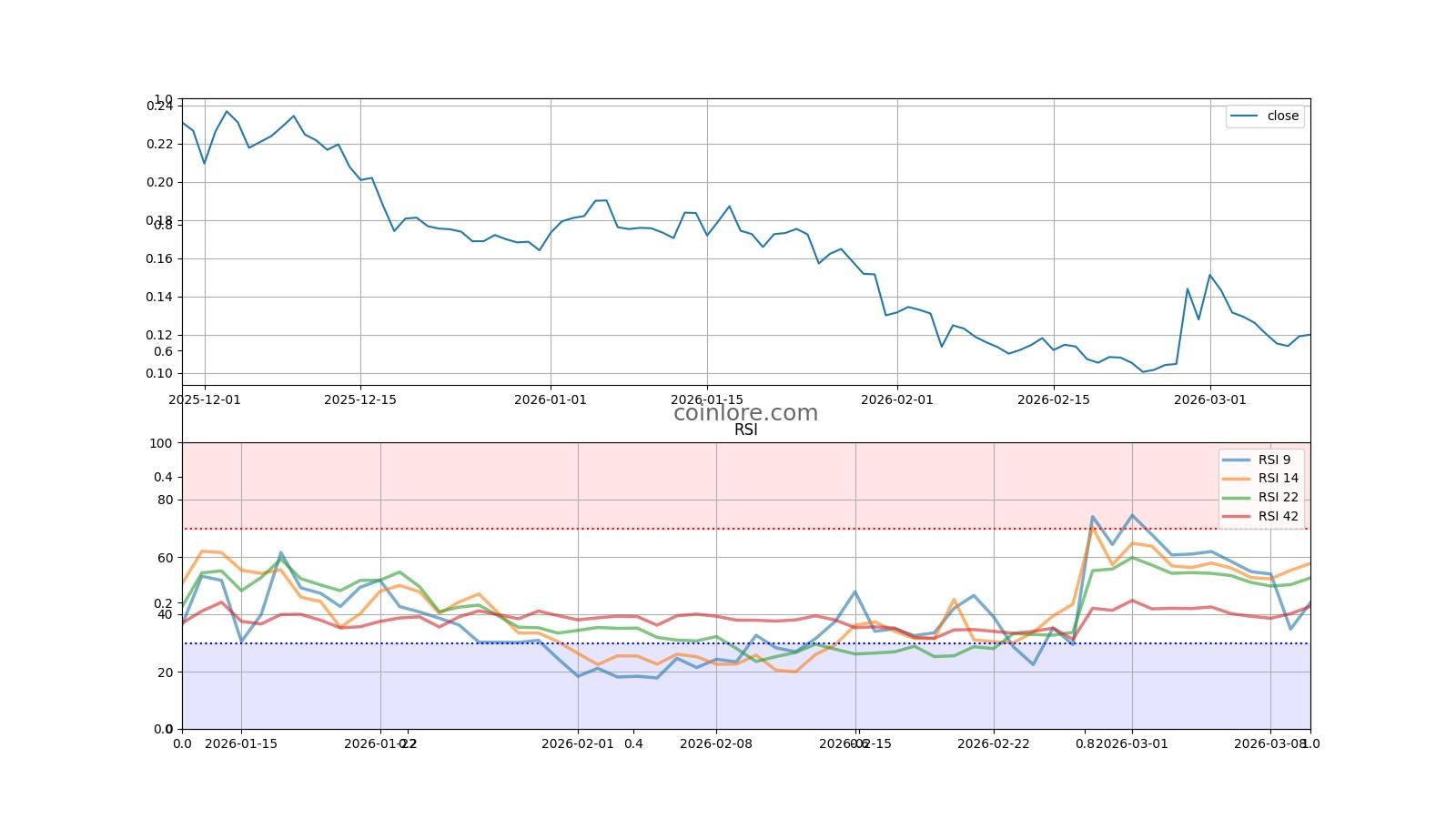 My Neighbor Alice RSI indicator