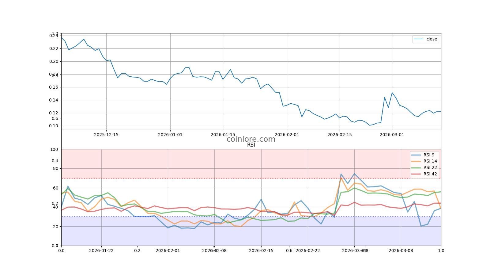 My Neighbor Alice RSI indicator