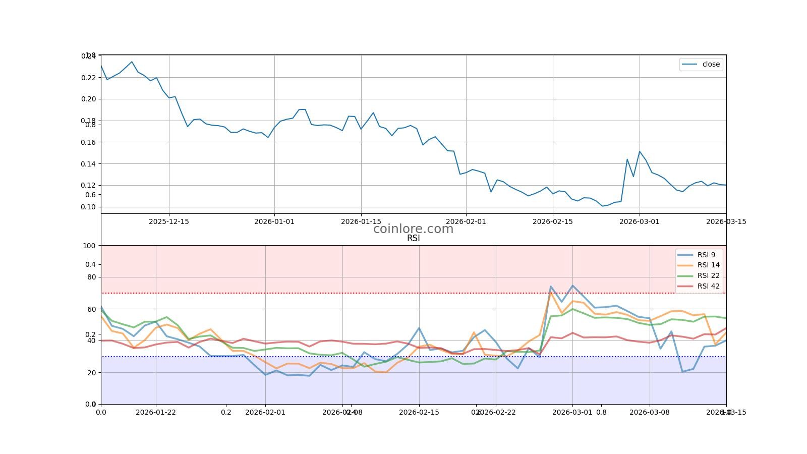 My Neighbor Alice RSI indicator