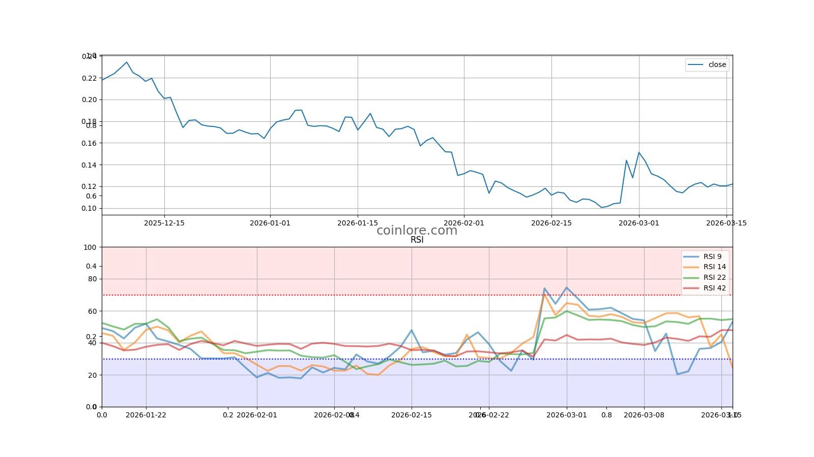 My Neighbor Alice RSI indicator