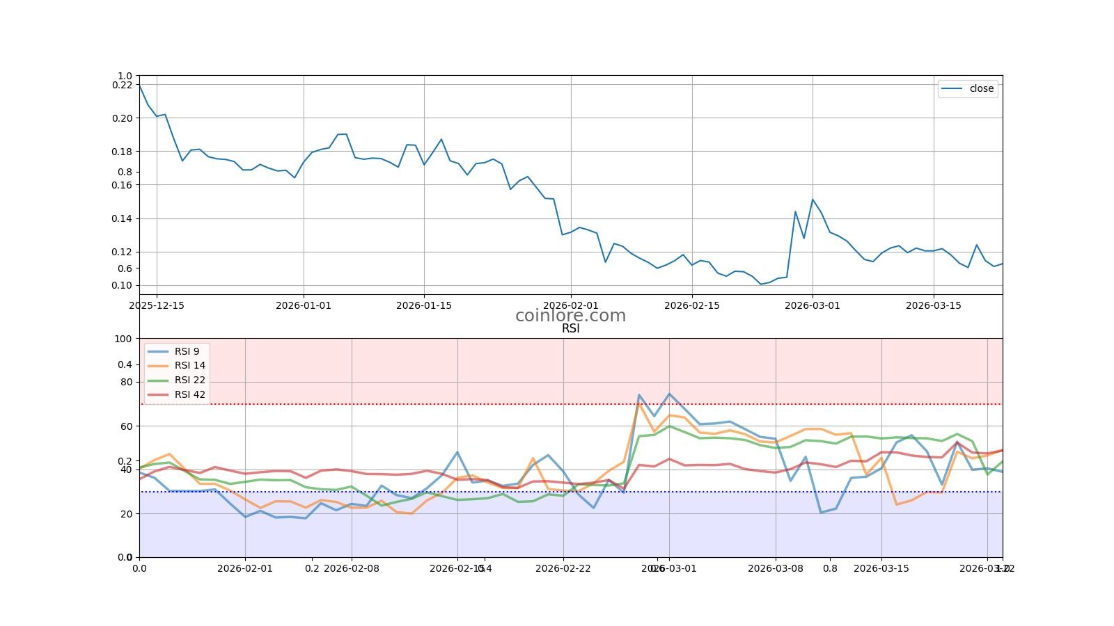 My Neighbor Alice RSI indicator