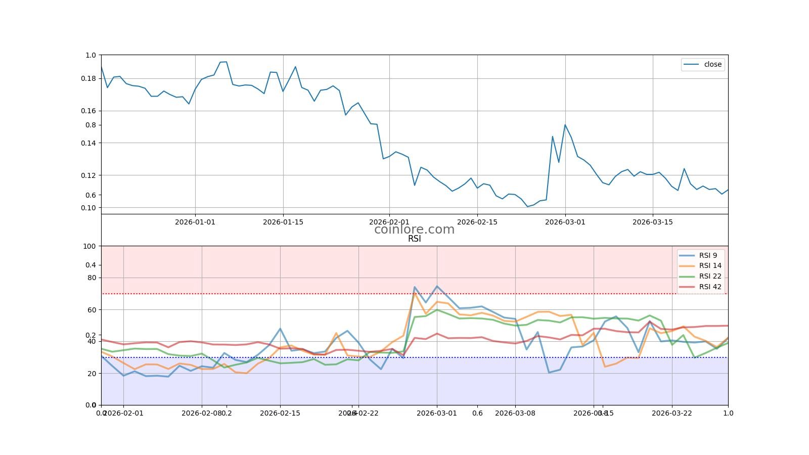My Neighbor Alice RSI indicator