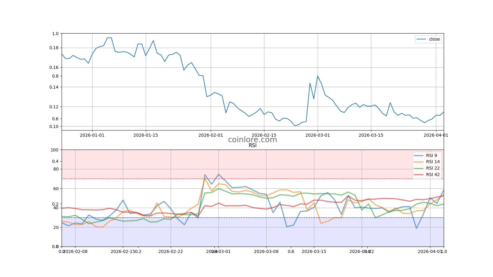 My Neighbor Alice RSI indicator
