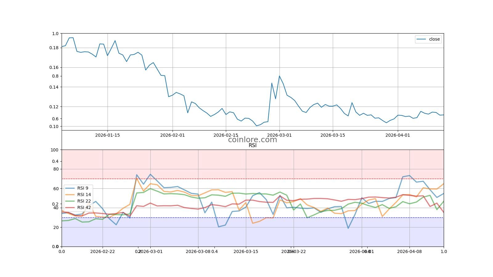 My Neighbor Alice RSI indicator