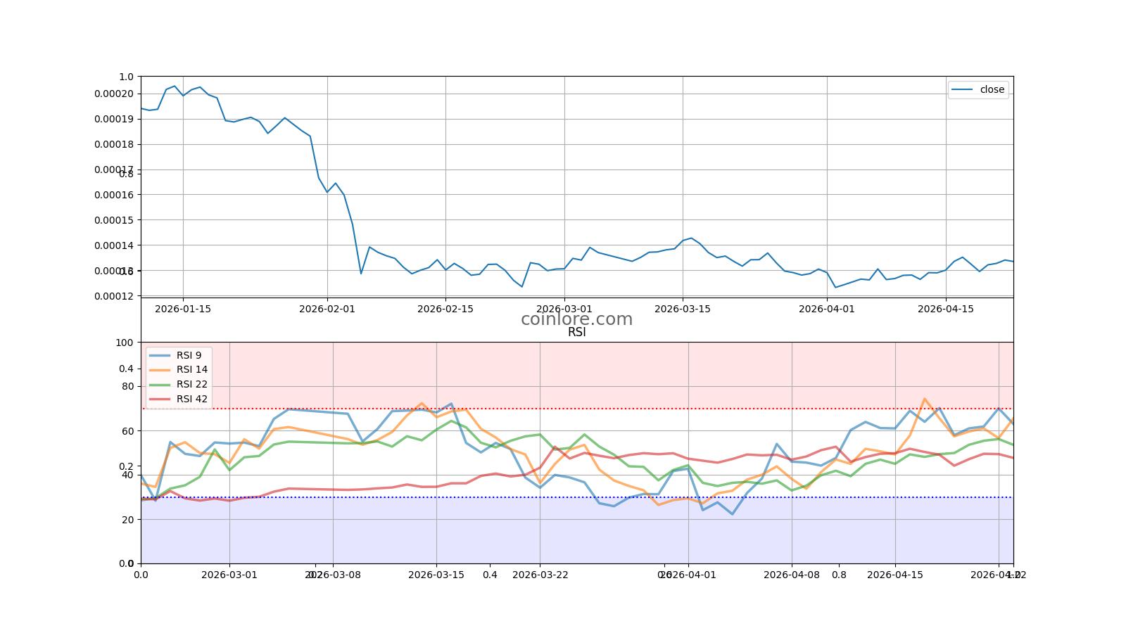 MyBricks RSI indicator