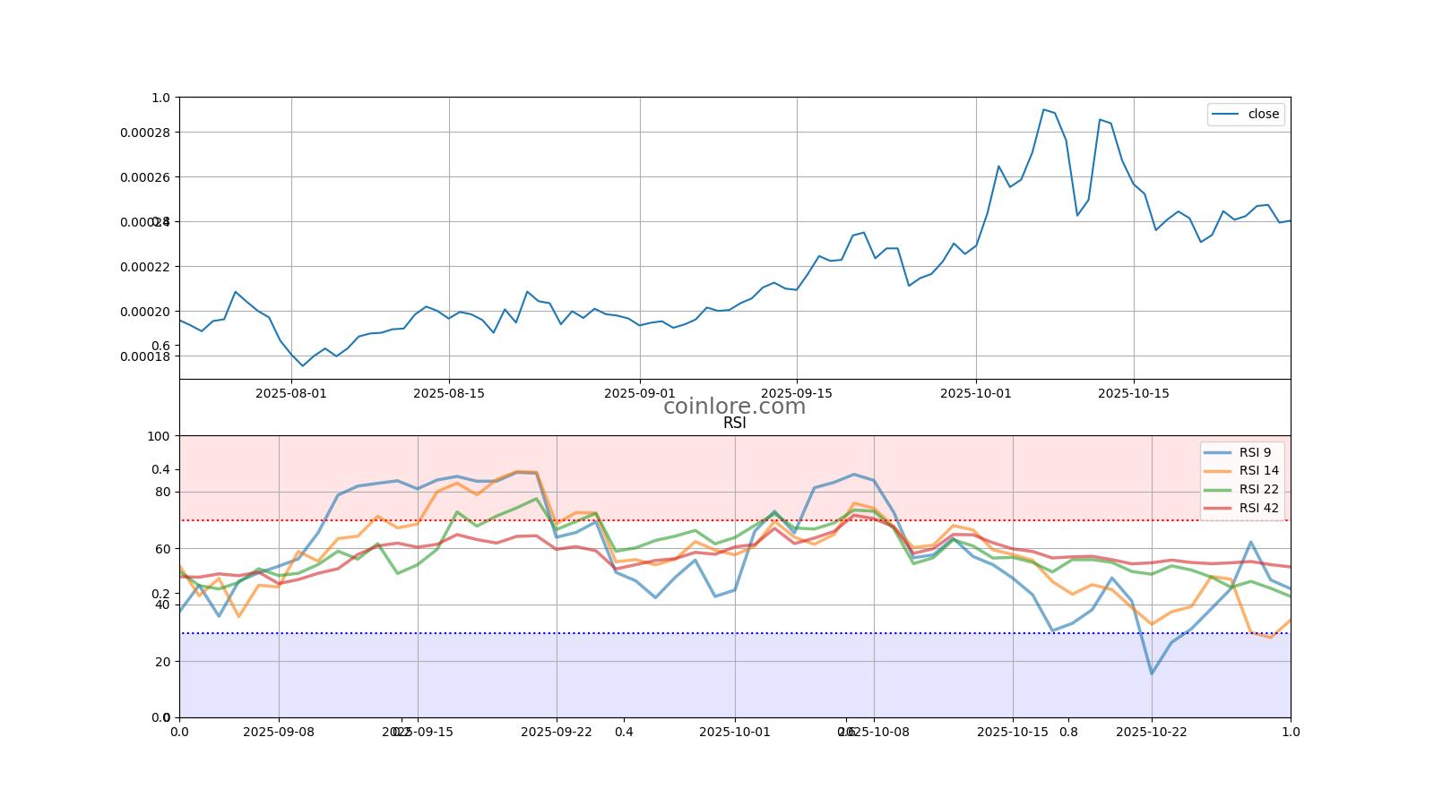 MyBricks RSI indicator