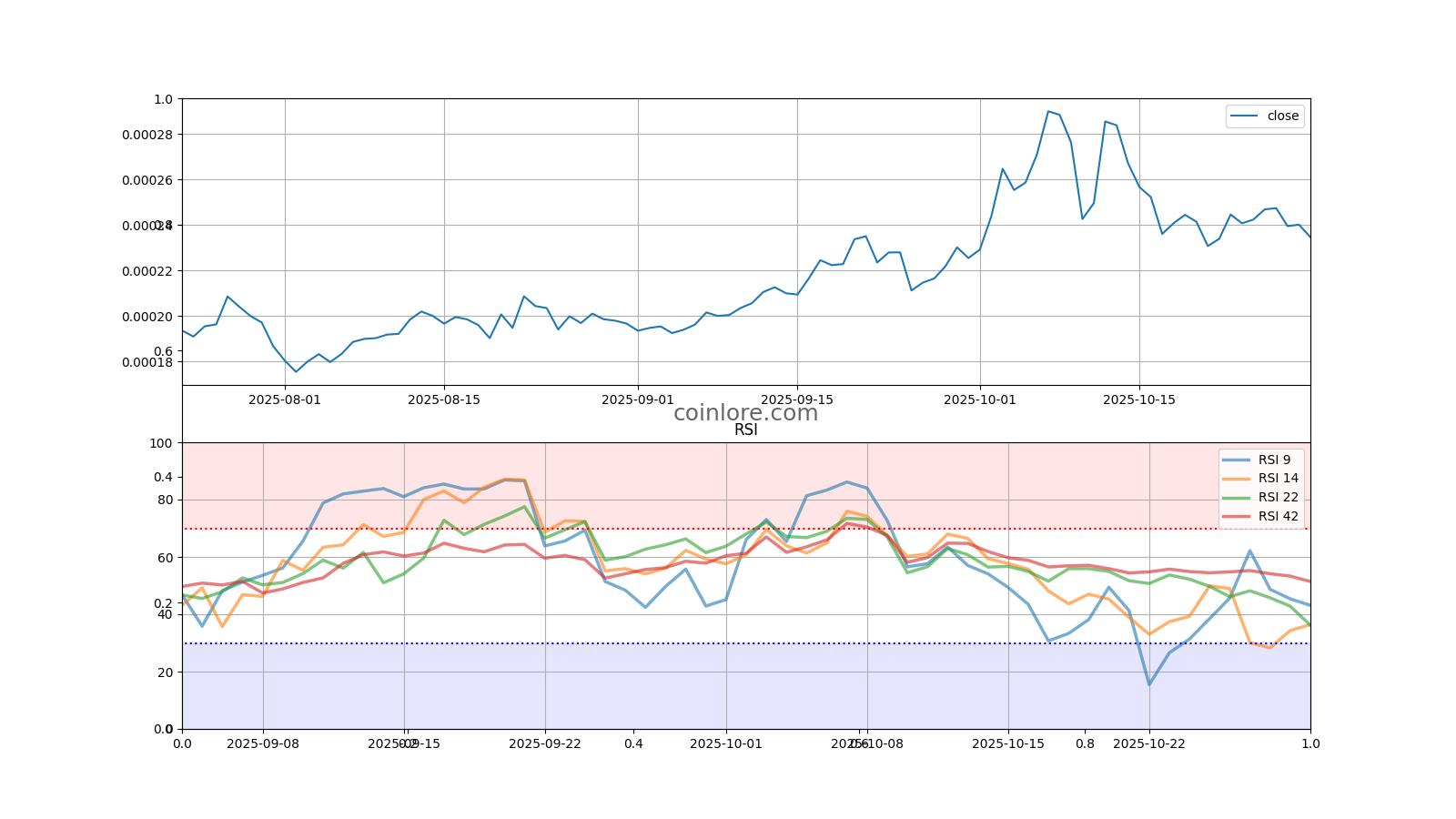 MyBricks RSI indicator