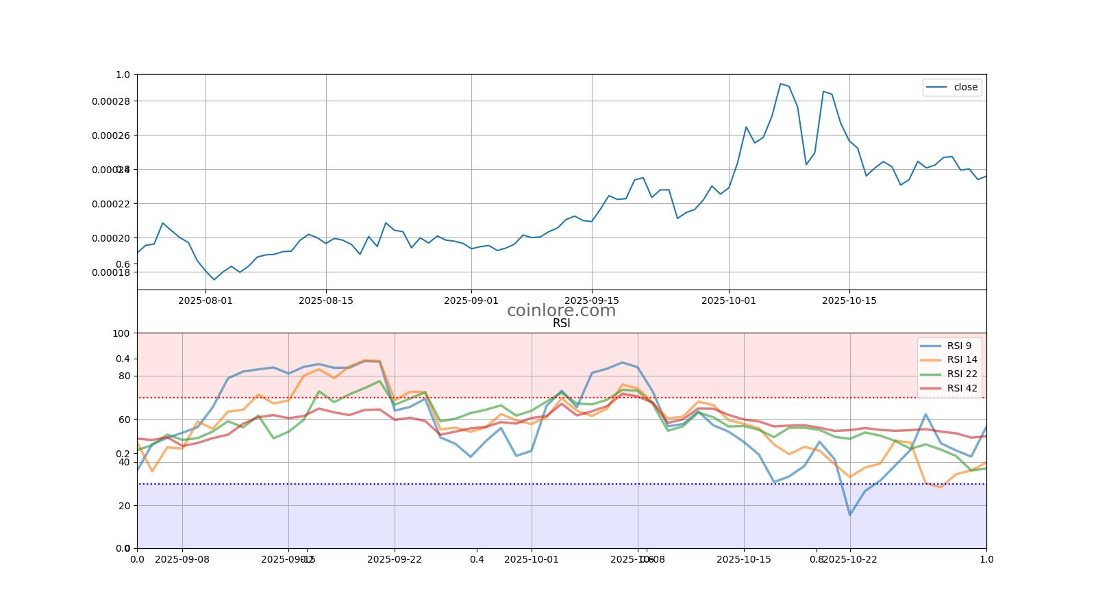 MyBricks RSI indicator