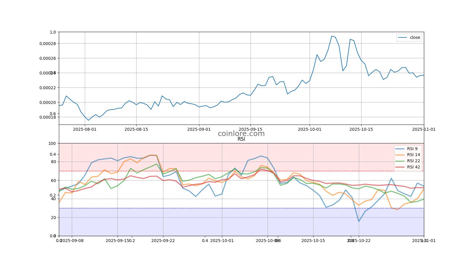MyBricks RSI indicator