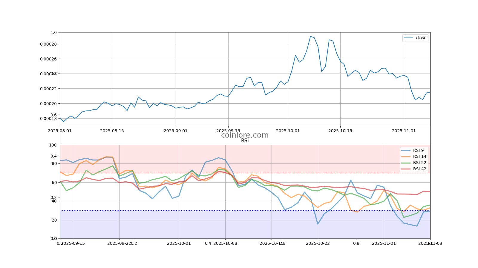 MyBricks RSI indicator