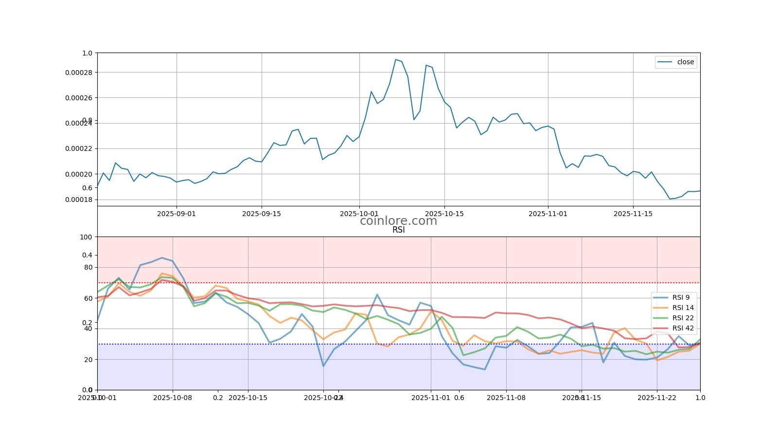 MyBricks RSI indicator