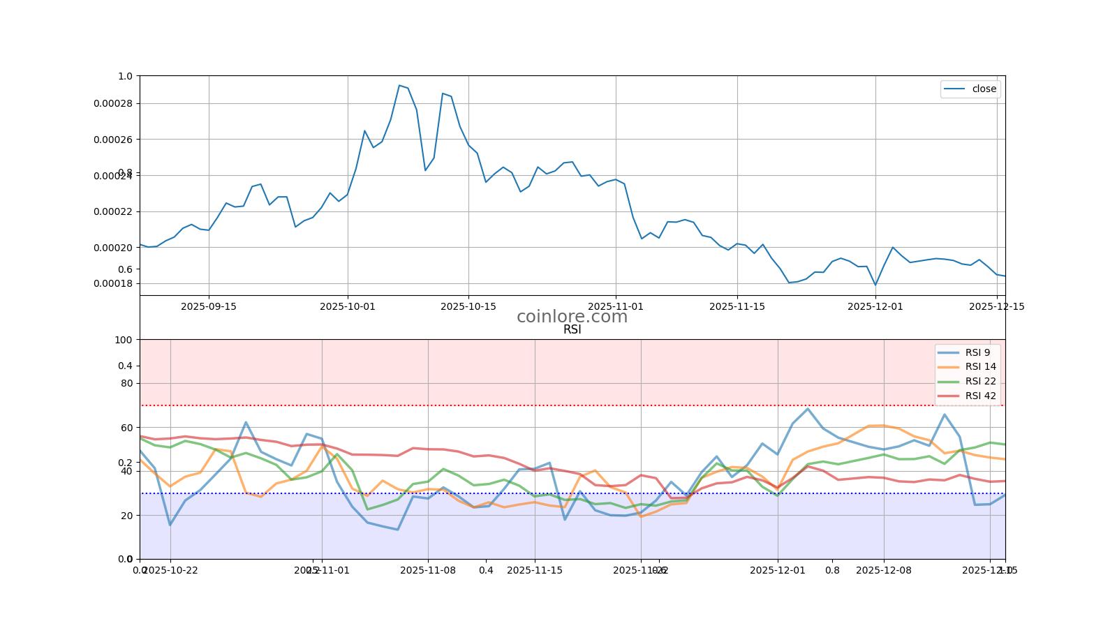 MyBricks RSI indicator
