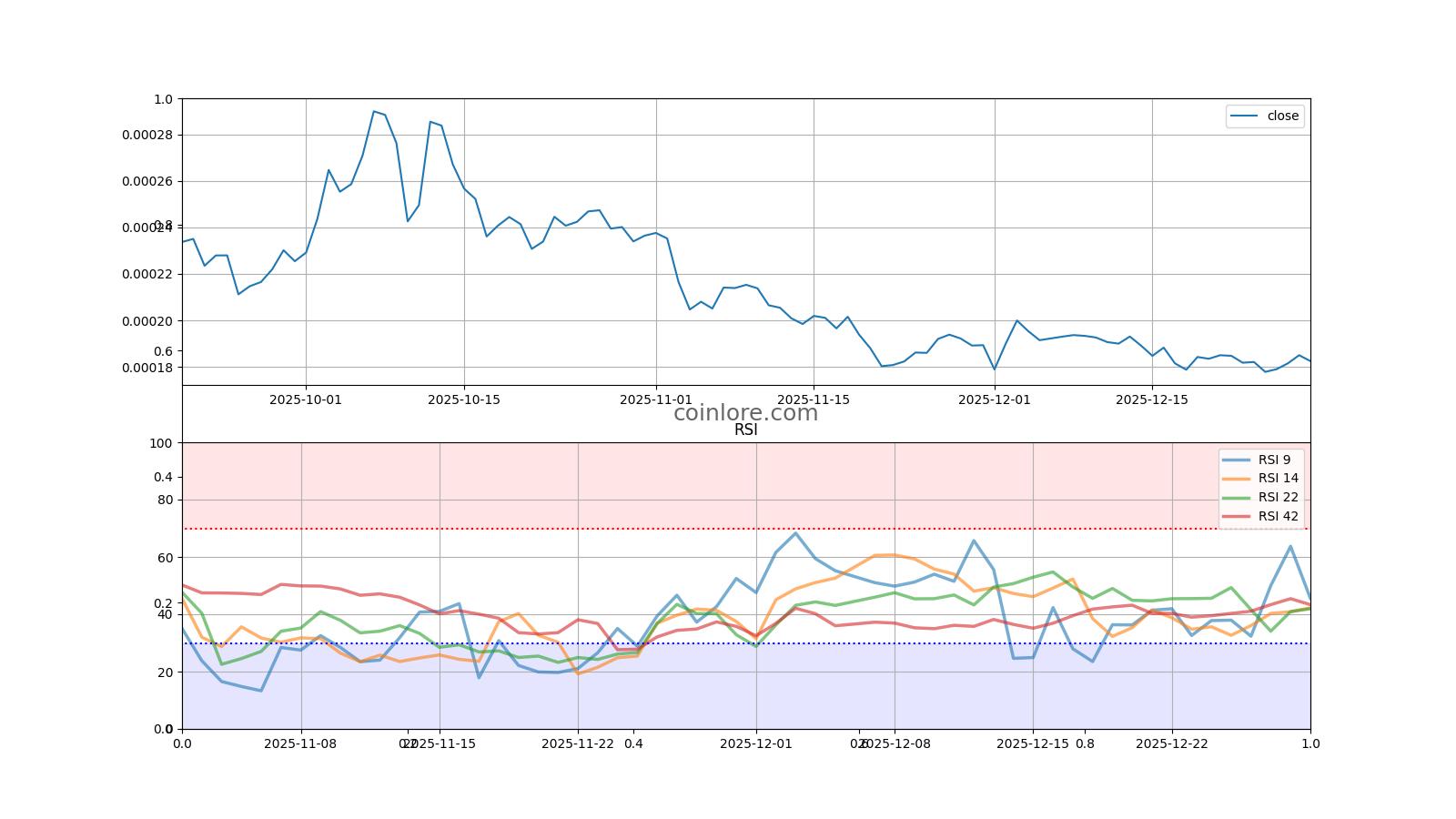MyBricks RSI indicator