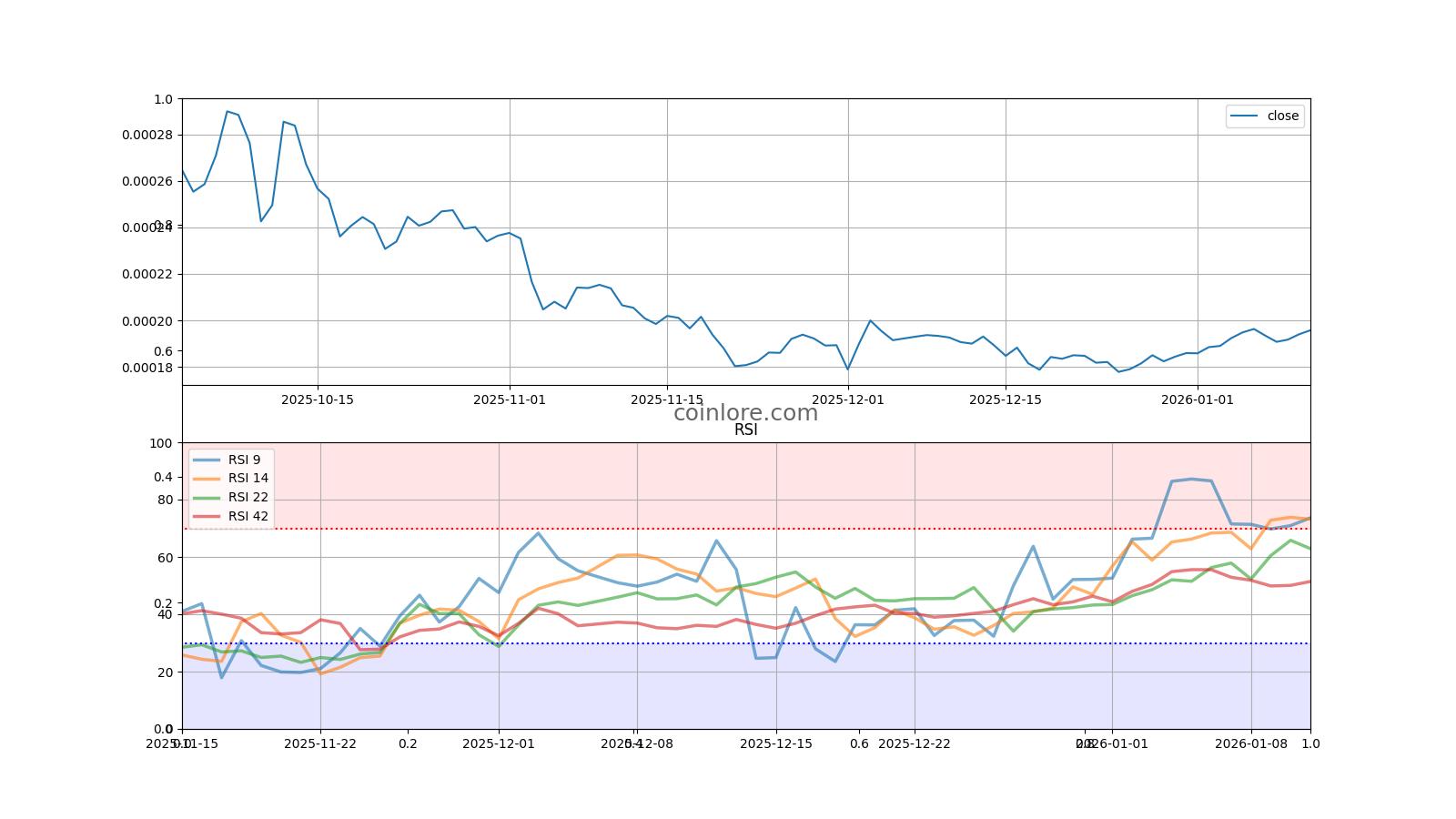 MyBricks RSI indicator