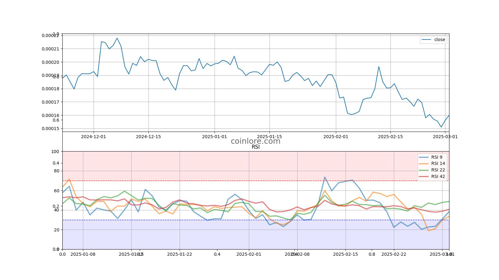 MyBricks RSI indicator