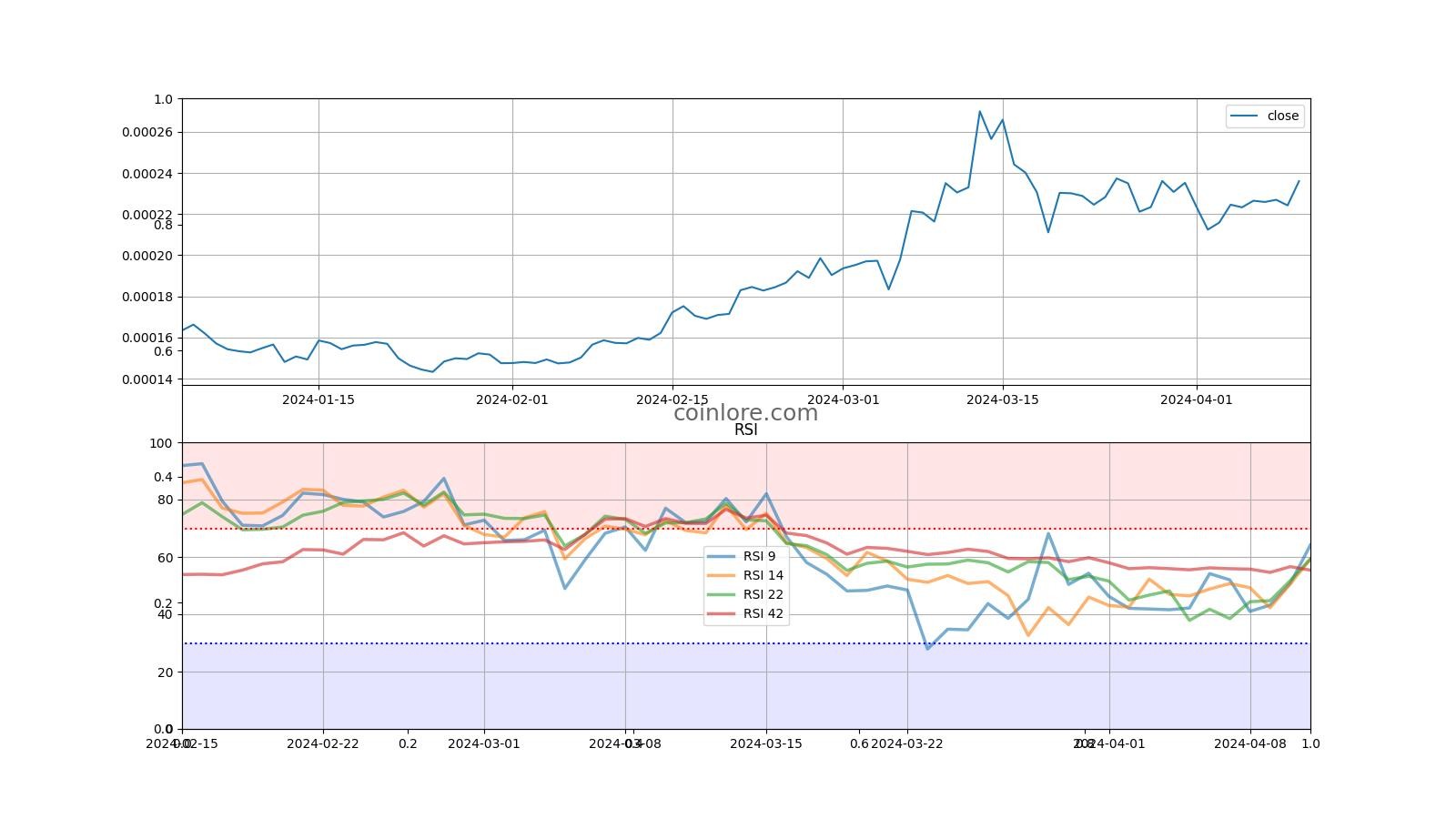 MyBricks RSI indicator