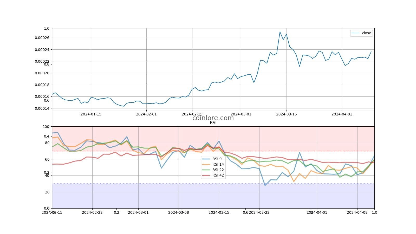 MyBricks RSI indicator