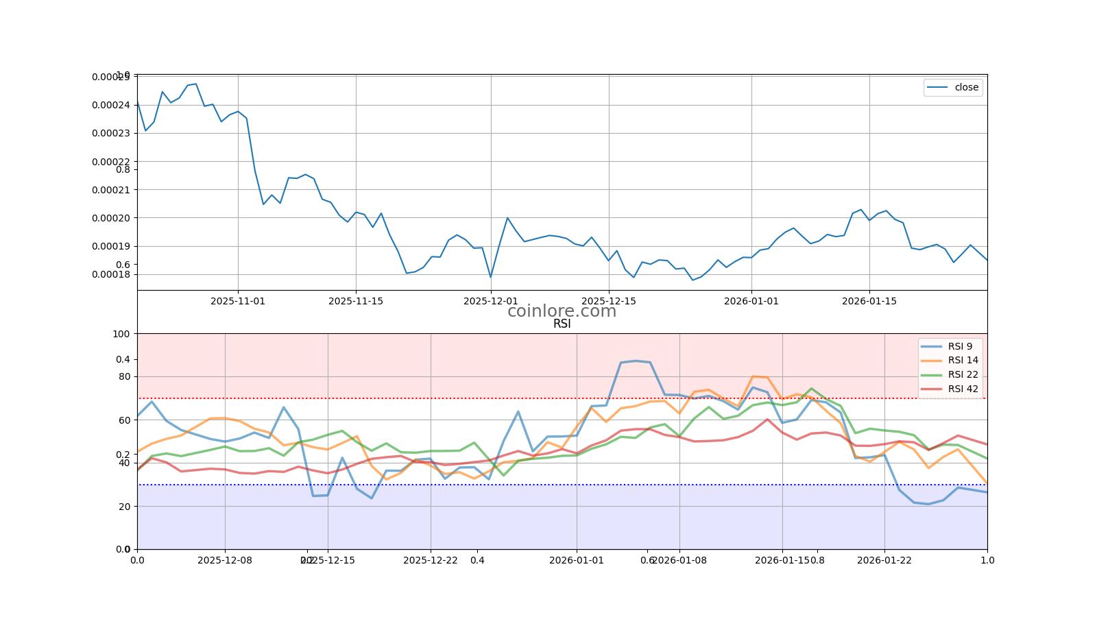 MyBricks RSI indicator