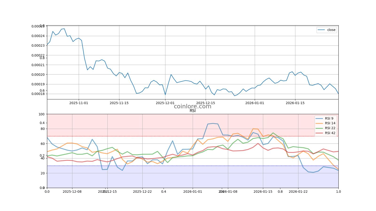 MyBricks RSI indicator